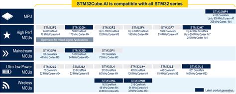Stm32cubeai如何放pytorch训练的模型 Stm32cube Aijkfox的技术博客51cto博客