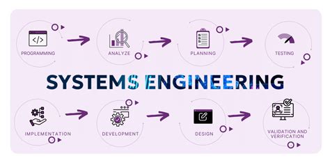 The Systems Engineering Playbook