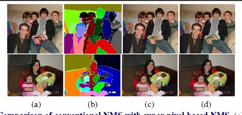 Figure 1 From Hand Detection Using Multiple Proposals Semantic Scholar