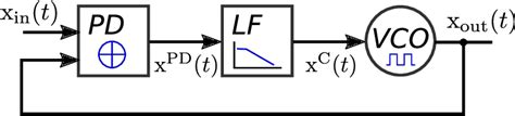Figure 1 From Onset Of Synchronization In Networks Of Second Order Kuramoto Oscillators With