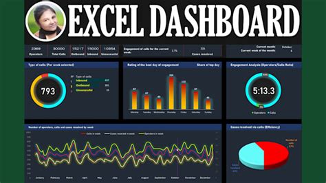 Create Professional Excel Dashboard And Reports By Excel Key Fiverr