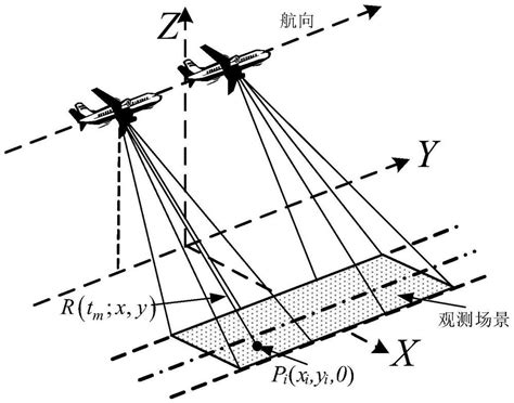 Sar Non Sparse Scene Imaging Method Based On Mixed Sparse Representation Eureka Patsnap