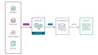 Data Integration Strategies Techniques Requirements Estuary
