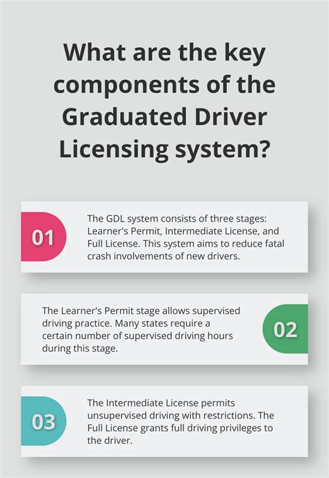 When Is The Right Time To Start Driving Lessons The Wiser Driver