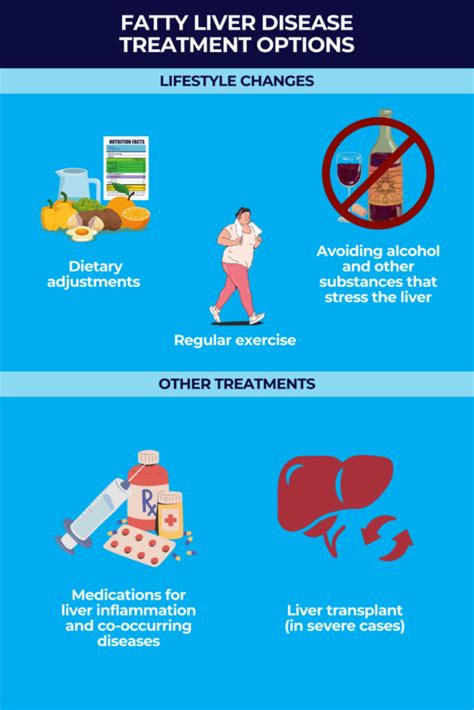 Steatotic Liver Disease Treatment Options Liver Disease News