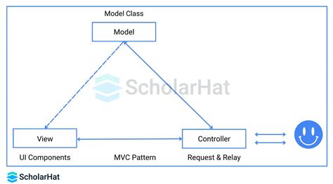 A Brief History Of ASP NET MVC Framework