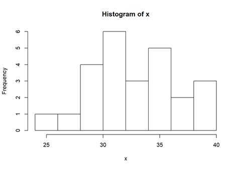 Experiments Introduction Hypothesis Test Sample Size Data Science 2018