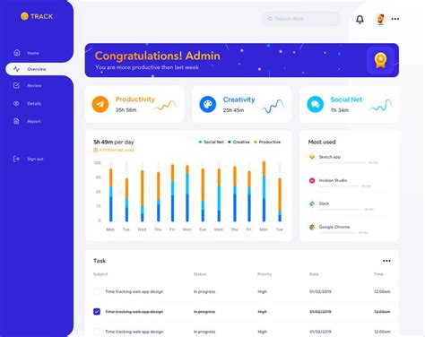 Time Tracking Dashboard Dashboard Design Dashboard Wireframe Design