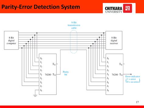 11 Parity Generatorcheckerpptx Programming Languages Computing