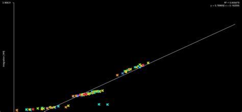 convex space integration and local integration degree r 3 analysis of