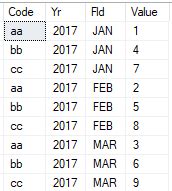 Oracle SQL Convert Some Columns To Rows Stack Overflow