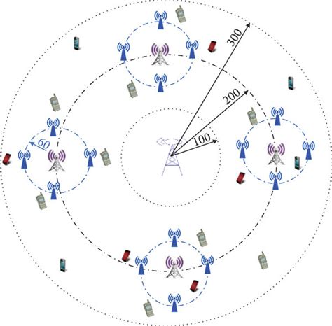 Mmwave Cellular Network Topology Used For Simulation Download