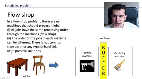 The Scheduling Problem Types Of Scheduling Problems YouTube