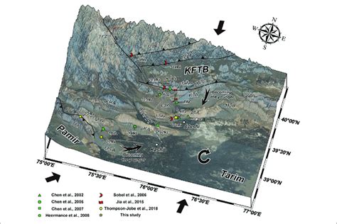 Late Cenozoic Deformation Age Of Thrust Fold Belts In The Pamir Tian Download Scientific