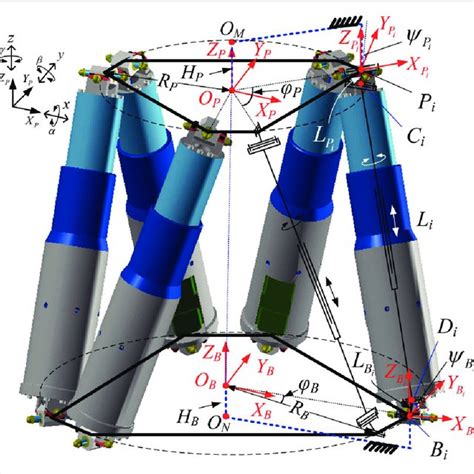 Pdf Kinematic Analysis And Testing Of A 6 Rrrprr Parallel Manipulator