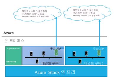 azure site recovery를 사용하여 azure stack hub를 azure에 복제 azure site