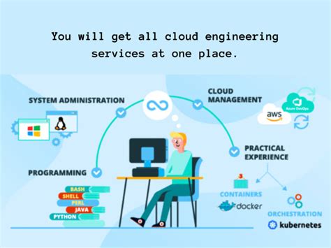 handle and automate the deployment on production and stage environments