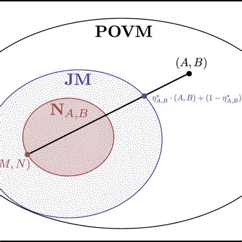 Schematic Representation Of A Pre Processing Of A Measurement
