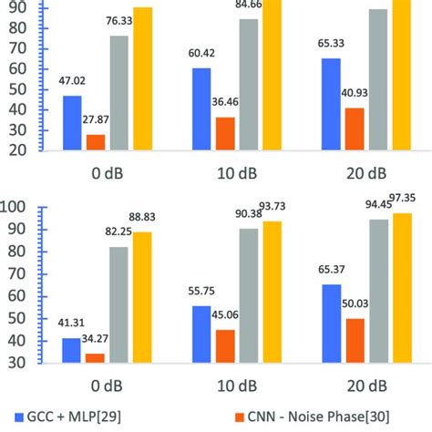 accuracy result for doa angle estimation using simulated data under