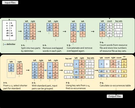 Task Processing Overview Download Scientific Diagram