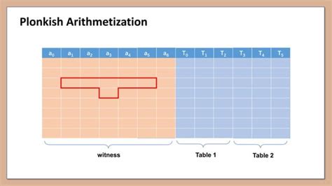 An Overview Of ZkEVM Design Challenges PPT