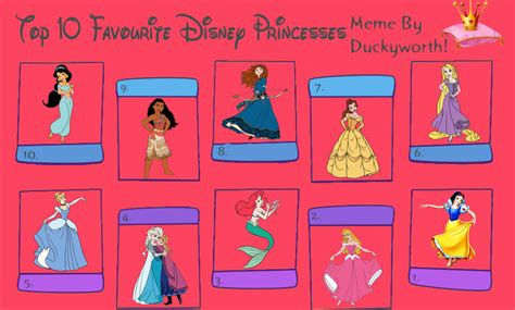 Tess Top 10 Favorite Disney Princesses By Tesscarvelli On Deviantart