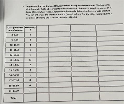 Solved Approximating The Standard Deviation From A Frequency
