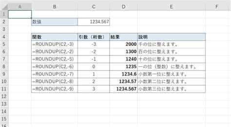 エクセルで小数点以下を切り上げる方法｜roundup関数の使い方 リテラアップで仕事効率化
