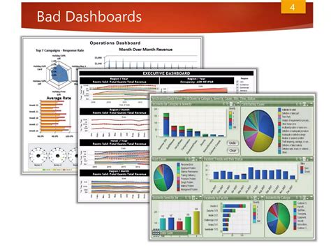 Best Practices For Effective Dashboards 1 Pptx
