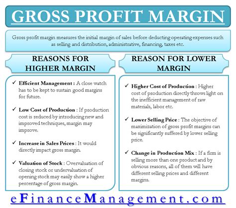 Gross Profit Margin Versus Gross Profit Rate