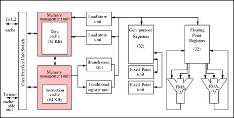 IBM POWER Systems Overview