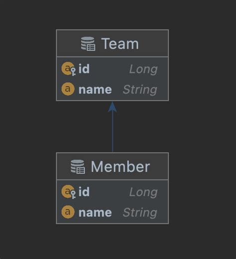 jpa could not initialize proxy no session 1