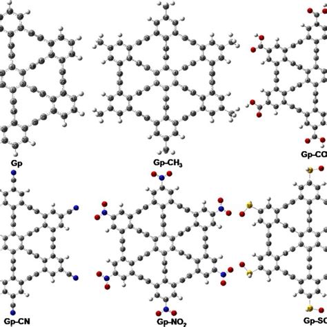 Optimized Labeled Molecular Structures Of Gp And Its Based Materials Download Scientific