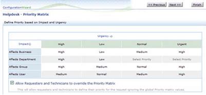 Incident Priority Matrix Servicenow Gilittracker