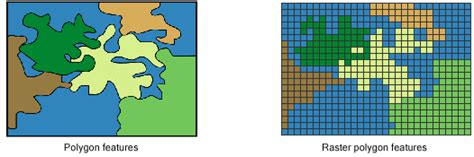 Example About The Difference Between Vector And Raster Data Source Download Scientific Diagram