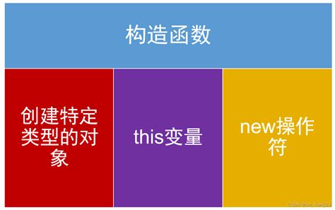 javascript 对象及初始面向对象【万字长篇超宝典！】 csdn博客