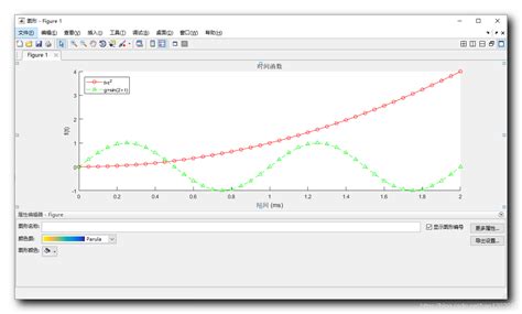 【matlab】基本绘图 图形属性 绘图对象 图形属性界面 坐标轴属性 线属性 文本属性 图形属性设置策略