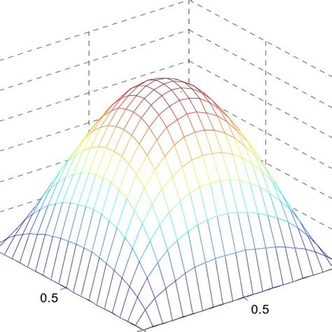 numerical solution of the homogeneous dirichlet problem for the laplace
