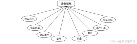 计算机毕业设计ssm基于的实验室设备管理系统 基于ssm框架的实验室设备信息化管理系统 Ssm驱动的实验室设备管理平台基于ssm的实验室管理