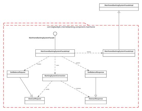 C4 Model CodeTools Io
