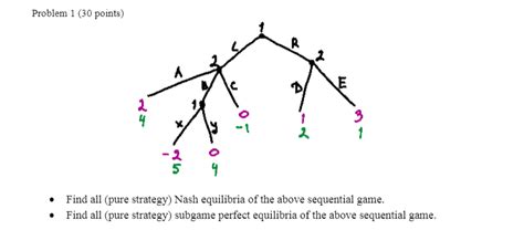 solved problem 1 30 points d 1 2 1 find all pure