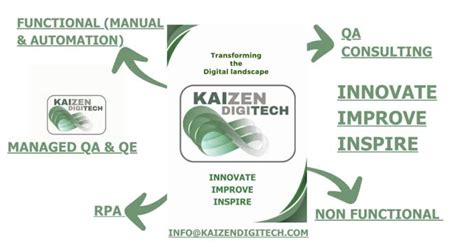 kaizen digitech on linkedin softwaretesting bugs