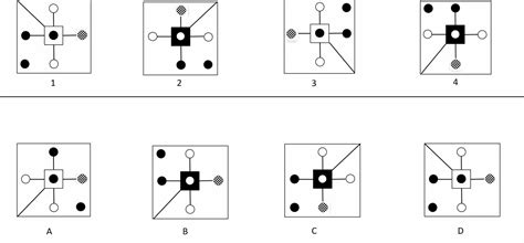 Abstract Reasoning Tests Q9 How 2 Become