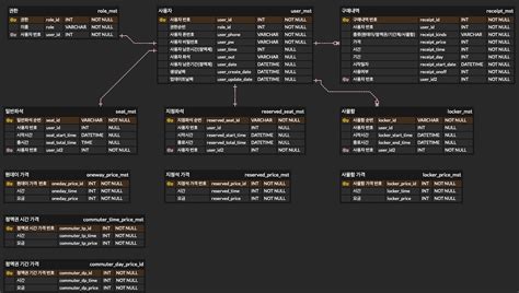 GitHub Korea IT Study G OSK
