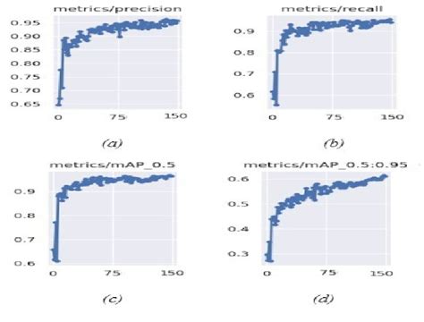 Figure 7 From Application Of Image Processing Techniques For Uav Detection Using Deep Learning