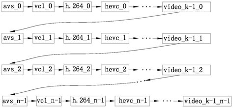Module Fpga Verification Method And System For Chip Video Decoding Ip