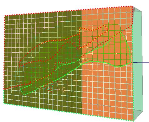 model faults
