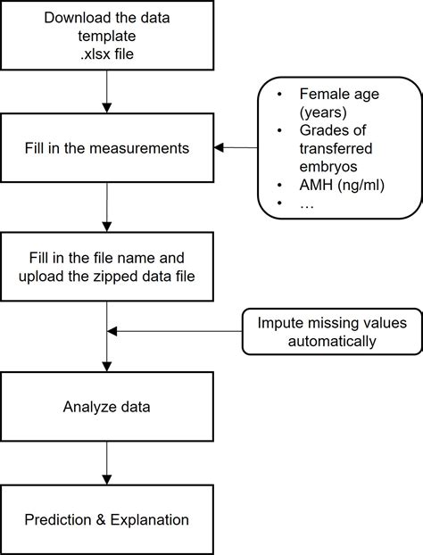 Biomedical Data Analysis Platform