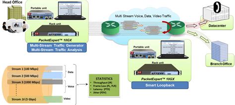 Ethernet Traffic Analyzer At Jason Liller Blog