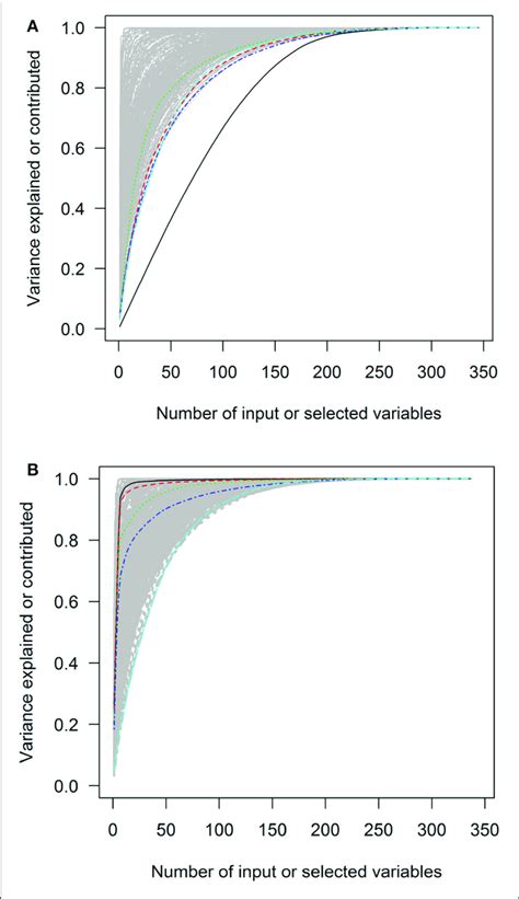 The Squared Loadings In Each Pc And The R Squared Of Pc Approximation
